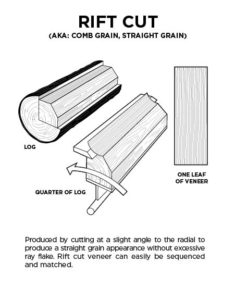 A Variety of Wood Cuts - Jacaranda, Inc.